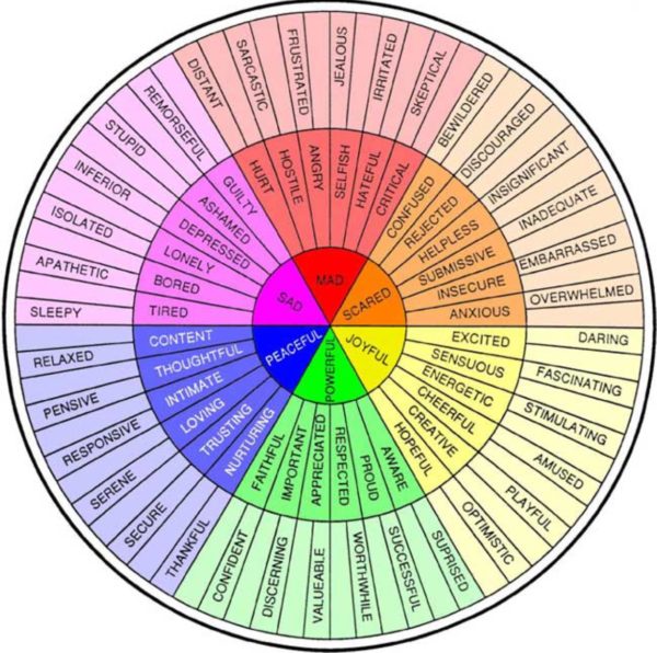 Underlying Emotions - Writers Write