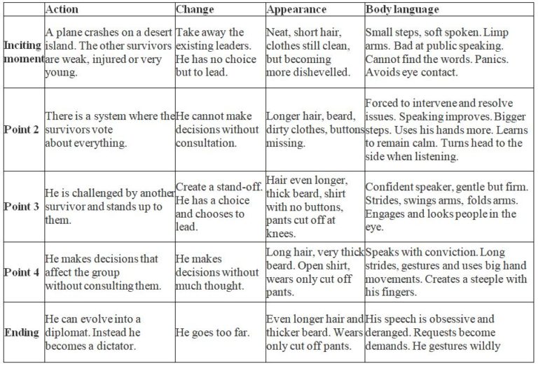How To Use External Change To Show Emotional Changes In Your Characters ...