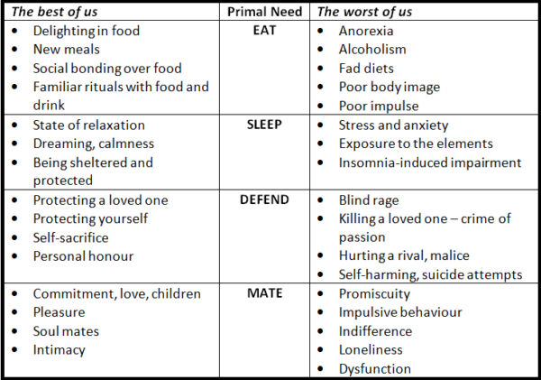 The Truth About Memoirs – 4 Primal Connections And Their Universal ...