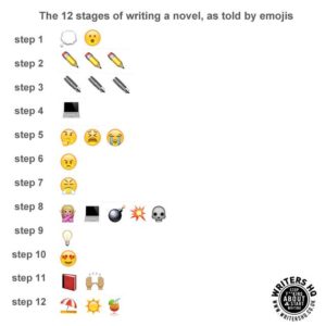 12 Stages Of Writing A Novel - Writers Write