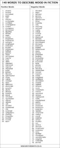 140 Words To Describe Mood In Fiction - Writers Write