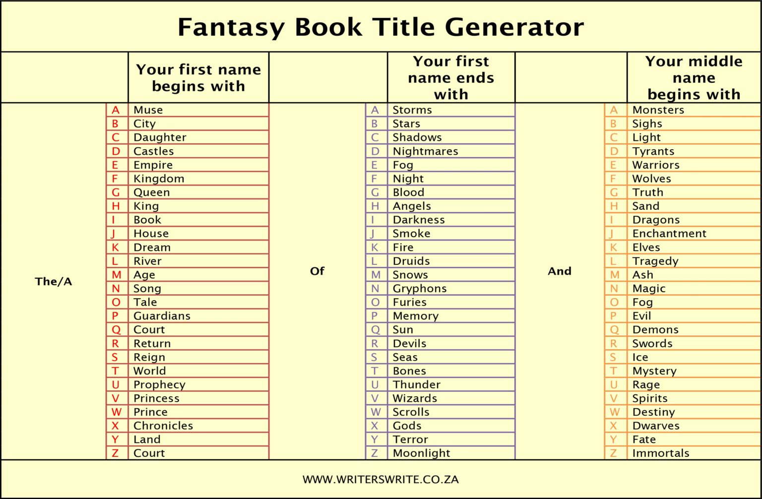 What Is Fantasy Fiction? Plus A Fantasy Book Title Generator - Writers ...