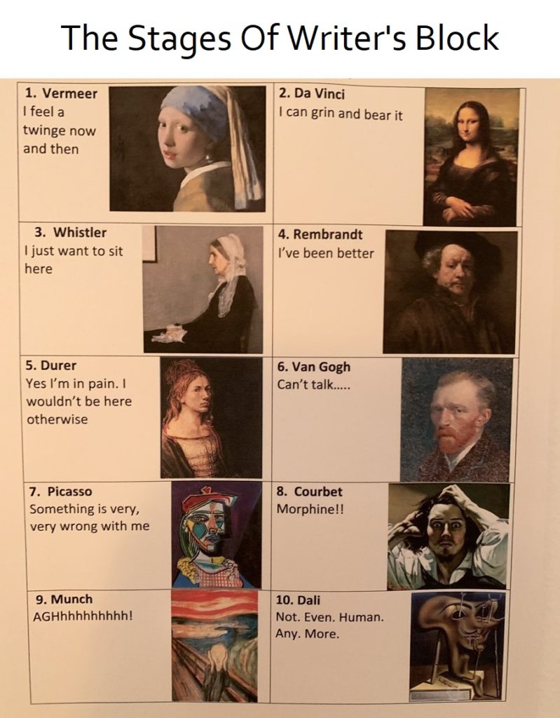 The Stages Of WB - Writers Write