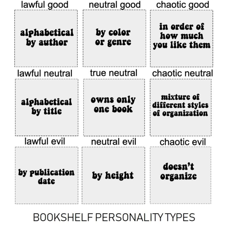 Bookshelf Personality Types - Writers Write