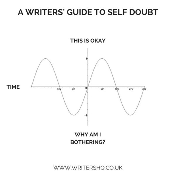 Guide To Self-Doubt - Writers Write