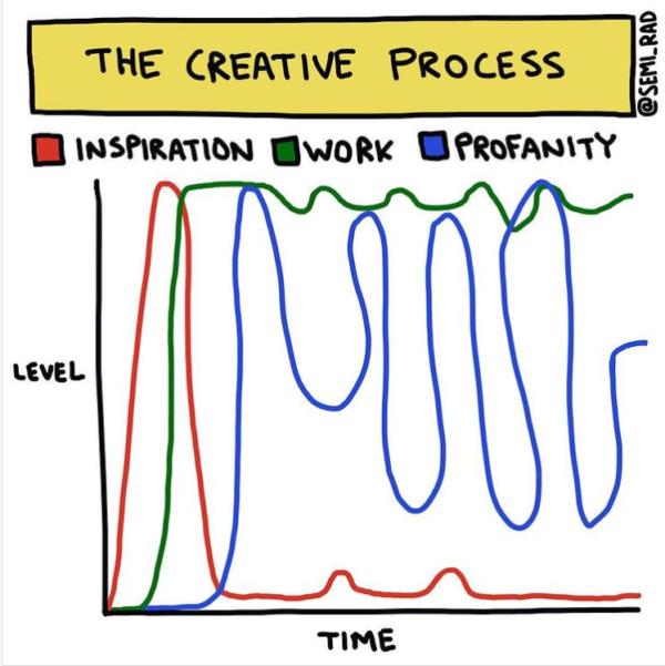 Charted - Writers Write