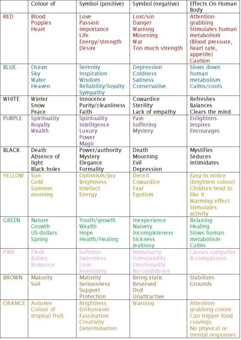 What Is Colour Psychology For Writers? - Writers Write