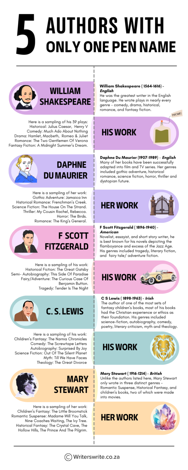 Authors With One Pen Name Across Different Genres (Infographic ...